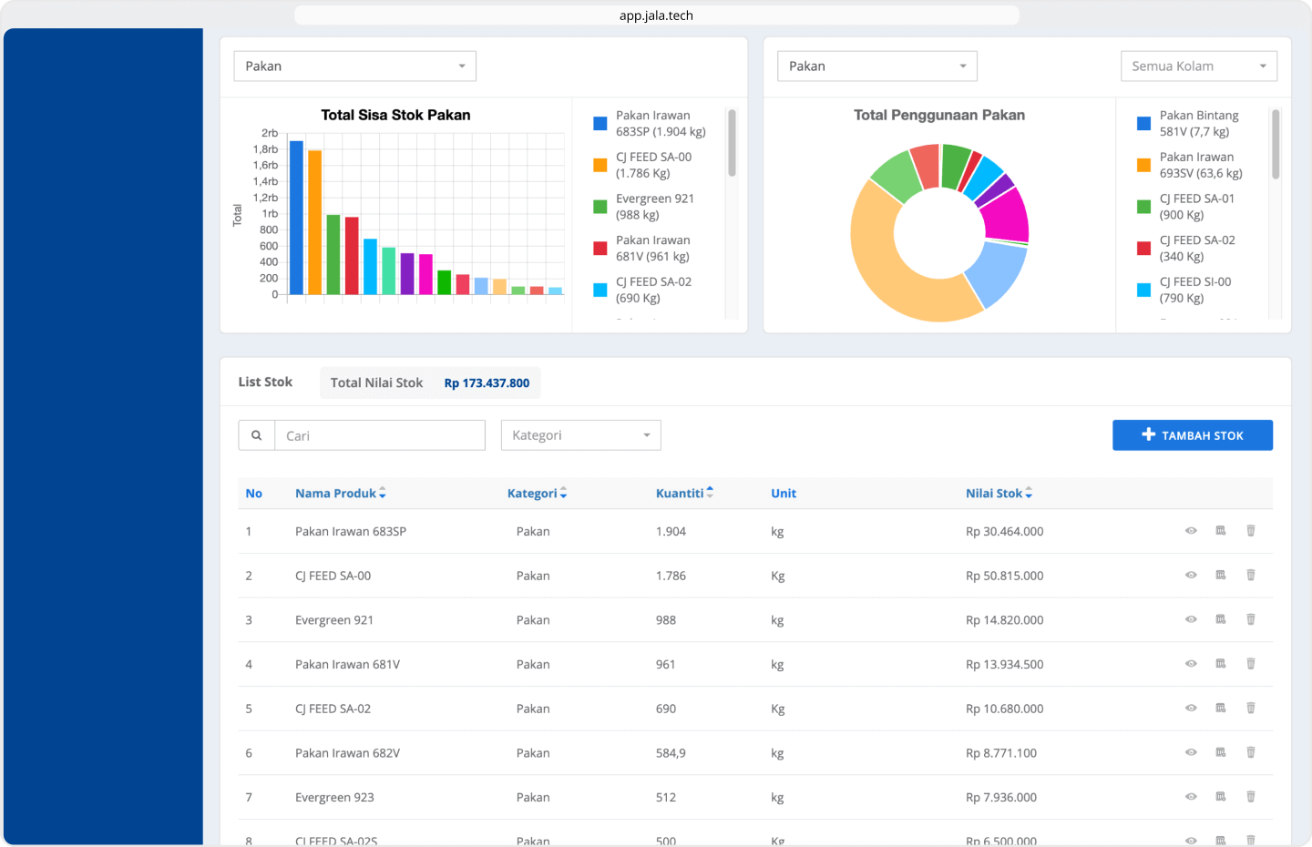 Shrimp farming IoT startup JALA to launch franchise program by mid-2021 ...